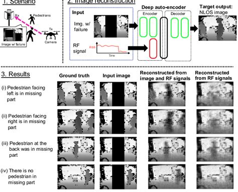 Hetero Modal Image Reconstruction A Missing Part In The Image Is Download Scientific Diagram