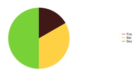 Angular Charts Kendo Ui For Angular