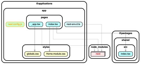Issue Cannot Resolve Pnp Virtual Dependencies Issue Sverweij Dependency Cruiser