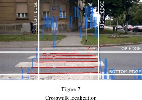 Figure 1 From Pedestrian Crosswalk Detection Using A Column And Row Structure Analysis In
