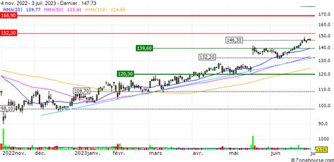 Take Two Interactive Software Inc Jpmorgan Chase Réitère Son Opinion Positive Sur Le Titre