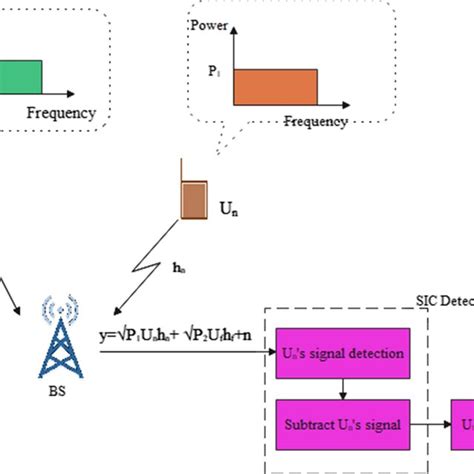 Noma Assisted With Mobile Edge Computing Download Scientific Diagram