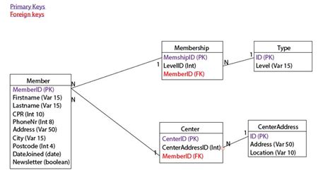 Mysql Sql View Not Quite Working Stack Overflow