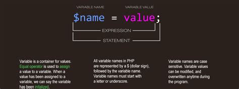 Php Variables Understanding And Using Them Effectively