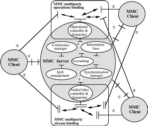 Objects Supporting The Generic Interfaces Download Scientific Diagram