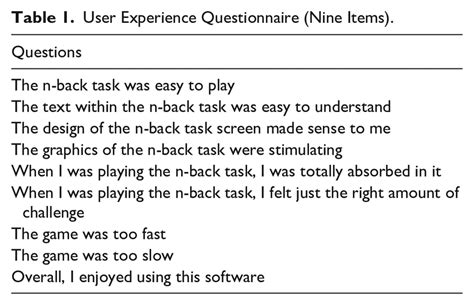 User Experience Questionnaire Nine Items Download Scientific Diagram
