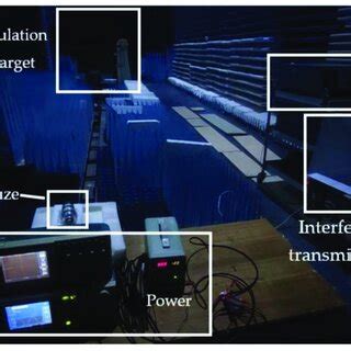 Data Acquisition Experiment Scenario Download Scientific Diagram