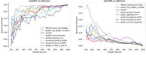 Figure 13 From Data Efficient Evaluation Of Large Language Models And Text To Image Models Via