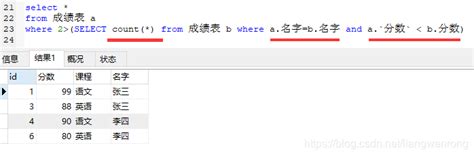 Mysql查询最大（小）值所在行，查询分组后前n行mysql查询最大值的一行 Csdn博客