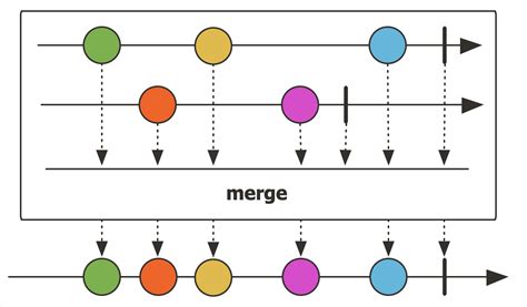 Distributed Tracing With Hypertrace By Prashant Pandey Razorpay