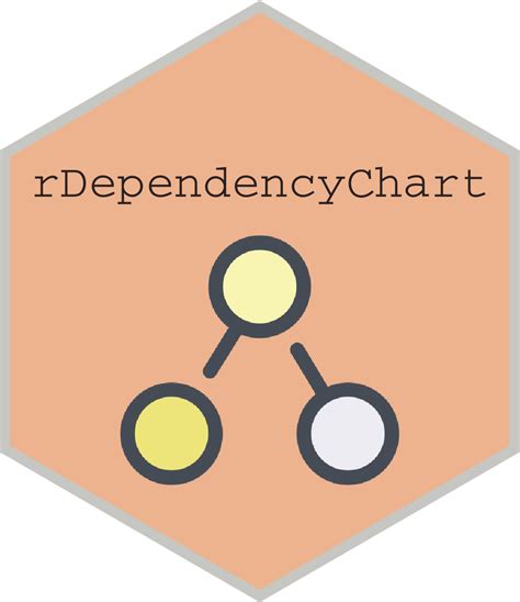 Github Oobianomrdependencychart Create Modify And Download R