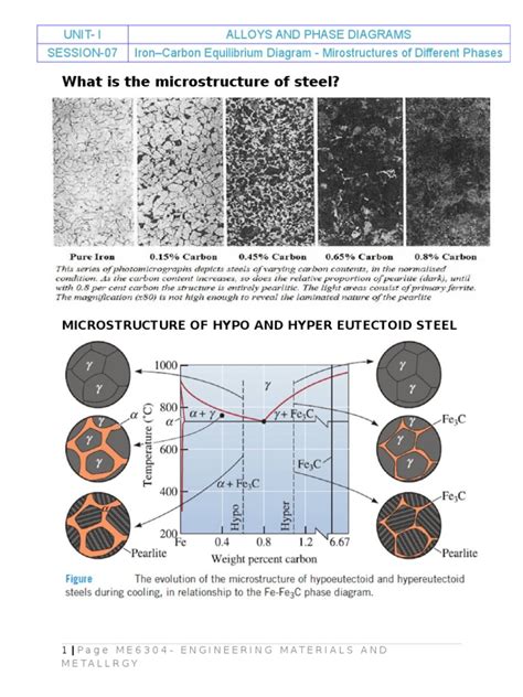 Iron Carbon Equilibrium Diagram Microstructures Of Different Phases