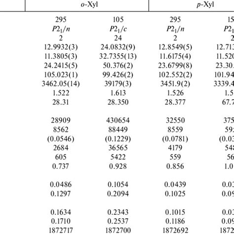 Crystallographic Data X Ray Diff Raction Data And Refi Nement