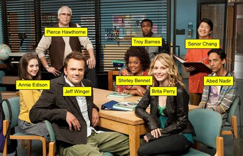 Descubriendo Community Temporada 1 Prime Video Starsmydestination