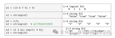 第5章：541字符串数组的创建方法（matlab入门课程） 知乎