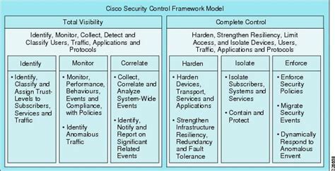 Security Control Framework Which One Reigns Supreme By Paritosh Medium