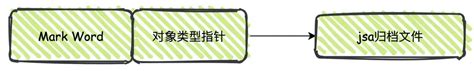 实用到爆，这样优化springboot系统启动速度提高100倍 run with xx profiler csdn博客