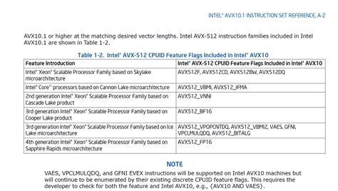 Intel Release Avx10a Enable Avx512 Support Both P Republic Of Gamers Forum 946007