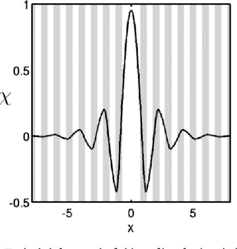 Figure 1 From Wave Propagation In Waveguide Arrays With Alternating