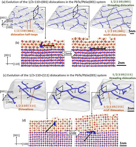 A Evolution Of The Dislocations In The PbTe PbSe Download Scientific Diagram
