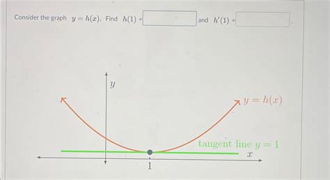 Solved Consider The Graph Y H X Find H 1 And H 1 Chegg Com