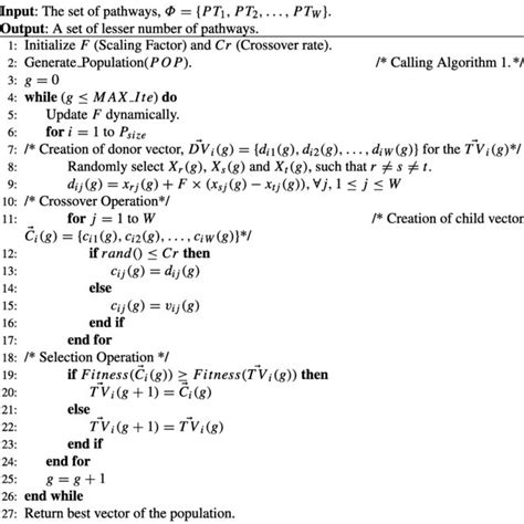 Proposed Differential Evolution Download Scientific Diagram