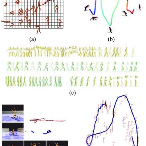 Representing A Motion Capture Data With Different Approaches A The