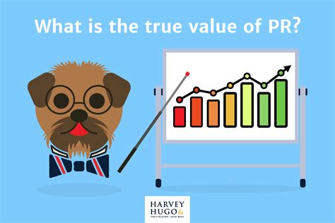 Understanding Pr Value Harvey And Hugo