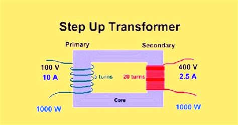 Step Up Transformer 7 Powerful Facts Types And Uses
