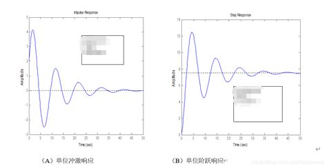 信号与系统实验 02 连续系统的simulink仿真simulink频域响应仿真实验 Csdn博客