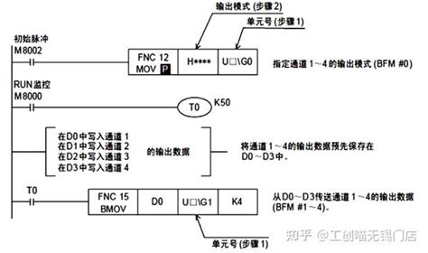 三菱模拟量输出 知乎