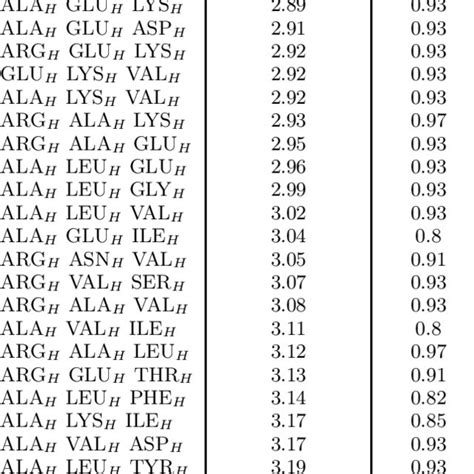 An Example Of The Approximate Computation Of The Smallest Enclosing Ball Download Scientific