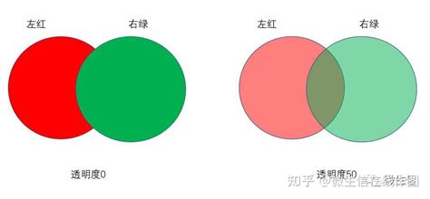 科研绘图 配色指南 知乎