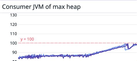Jvm Heap Dump 분석 과정 공유