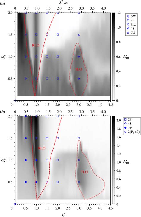 Colour Online The Amplitude Response A 10 Contours In The F R