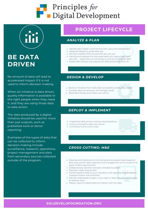 Be Data Driven Principles For Digital Development Soldevelo Foundation