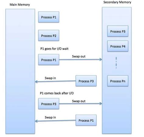 Memory Memorymanagement Kernel Linuxkernel Operatingsystems Embedded Noureddine Khanfir