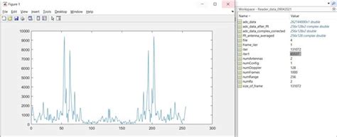 Awr1843boost Processing Of Awr1843 Data Sensors Forum Sensors Ti