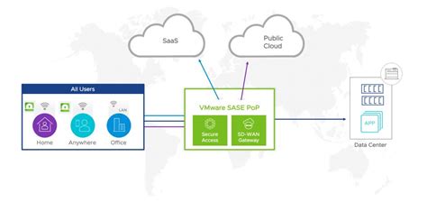 Vmware Sase And Edge On Linkedin Sase Sdwan