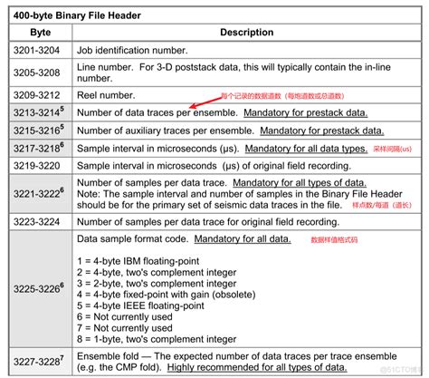 Grib文件读取python Python读取segy文件mob64ca13f5c557的技术博客51cto博客