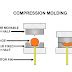 Apa Itu Molding Tentang Mold