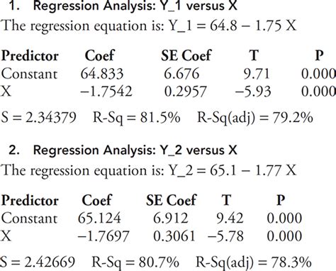 ap statistics practice question 87 answer and explanation