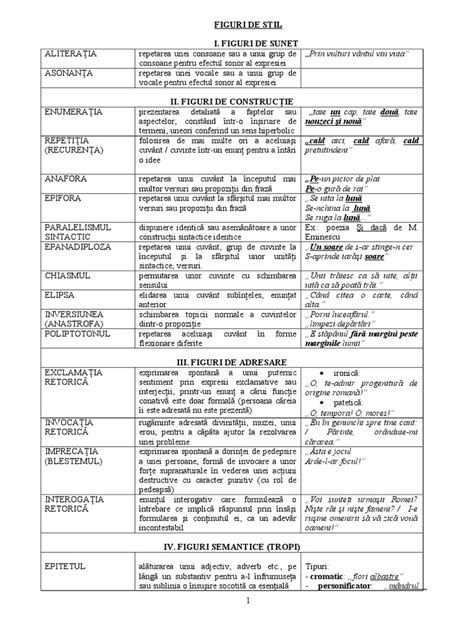 Totul Despre Figuri De Stil Explicatii Si Exemple Pdf Pdf