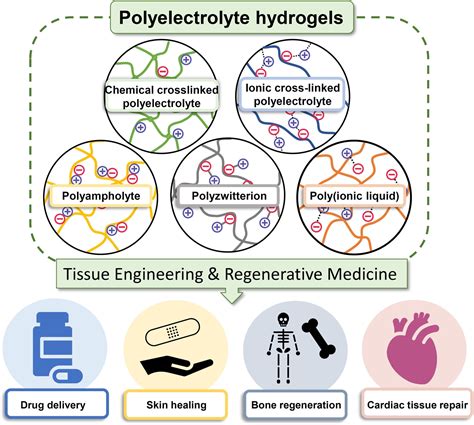 Chemistry An Asian Journal Vol 17 No 18