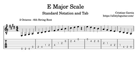 E Major Scale Fundamental Scales For Guitar