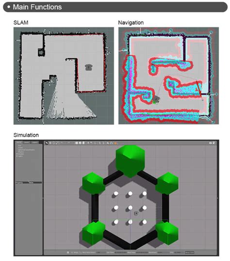 Turtlebot 3 Waffle Pi Raspi4 2gb หุ่นยนต์เพื่อการเรียนรู้ ระบบ
