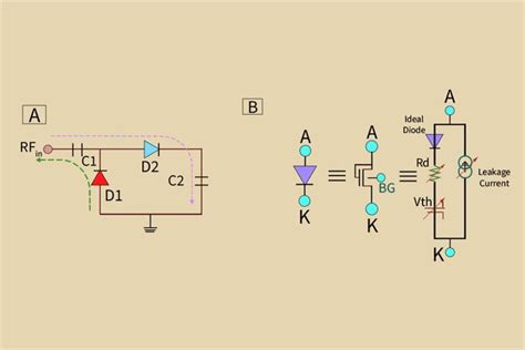 What Is Rf Energy Harvesting Energy Theory