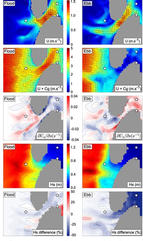 Figure 13 From Wave‐current Interactions In A Wave‐dominated Tidal Inlet Semantic Scholar