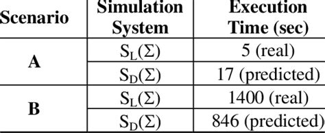 Execution Time Comparison Download Table