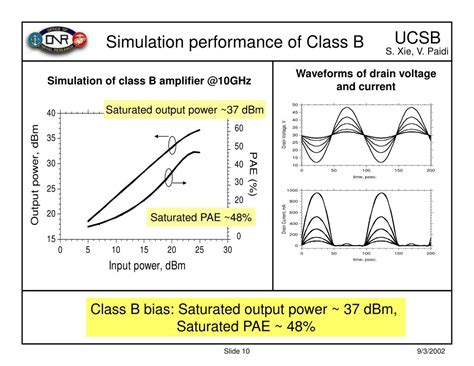 PPT High Linearity Class B Power Amplifiers In GaN HEMT Technology PowerPoint Presentation